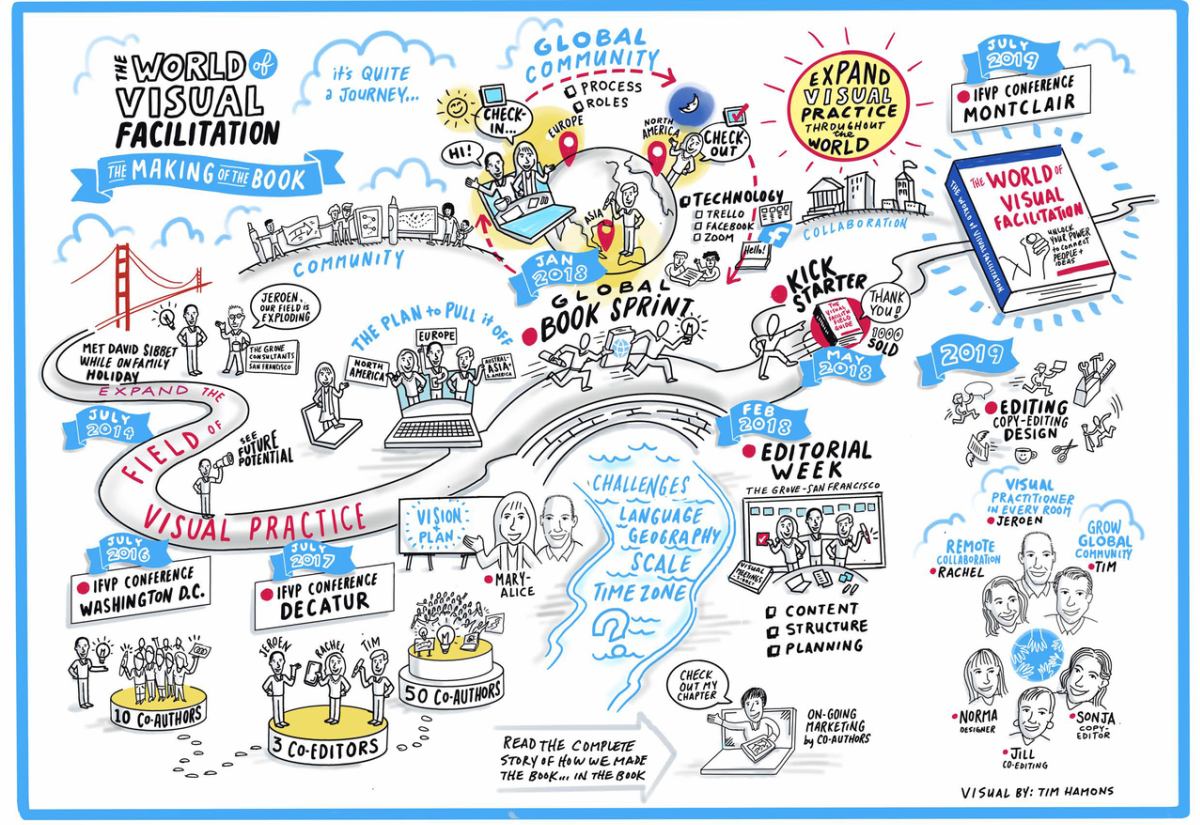 5) find it helpful to…（…するのが便利だよ、役立つよ） : "The World of Visual ...